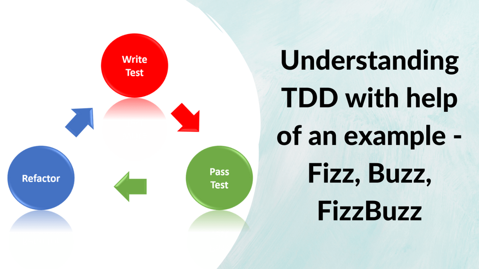Understanding TDD with help of an example- Fizz, Buzz, FizzBuzz | CP-SAT (Certified Professional ...